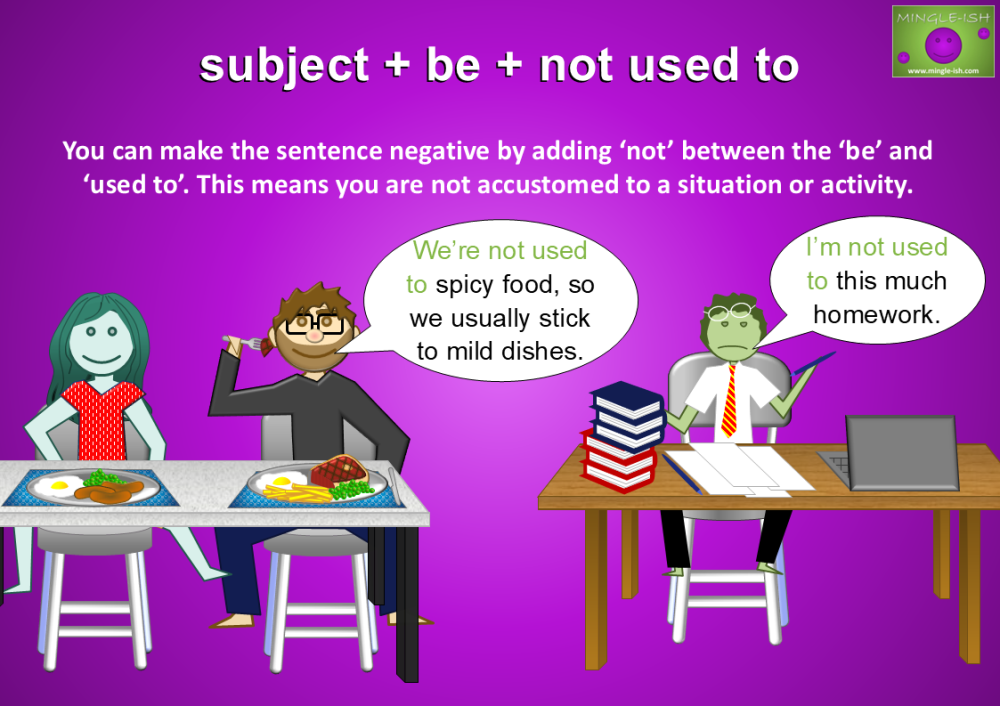 Be Used To: English Grammar Guide for Familiarity and Habits - Mingle-ish