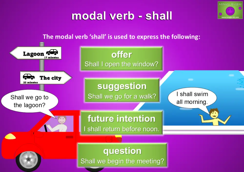 Modal Verbs for ESL Learners: Rules, Examples, and Practice - Mingle-ish