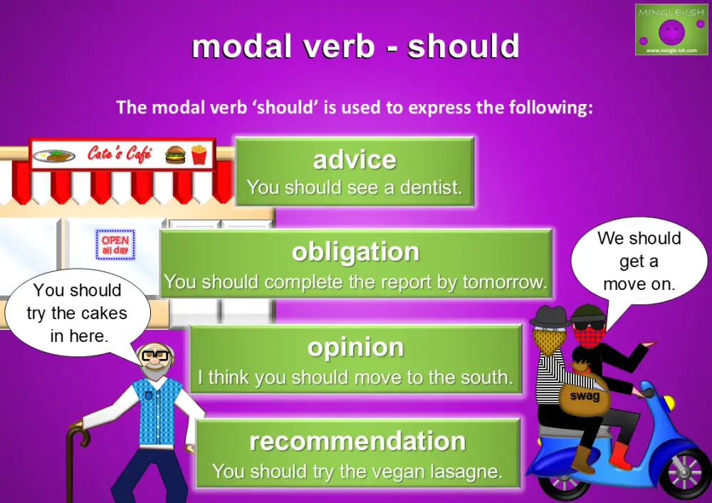 Modal Verbs for ESL Learners: Rules, Examples, and Practice - Mingle-ish