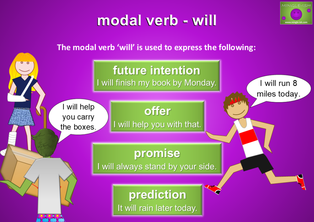 Modal Verbs for ESL Learners: Rules, Examples, and Practice - Mingle-ish