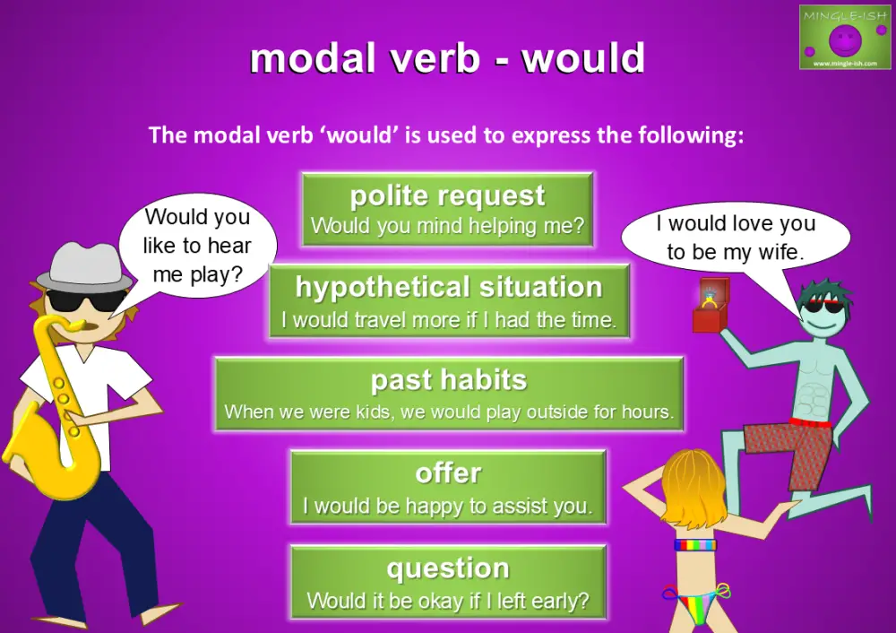 Modal Verbs for ESL Learners: Rules, Examples, and Practice - Mingle-ish