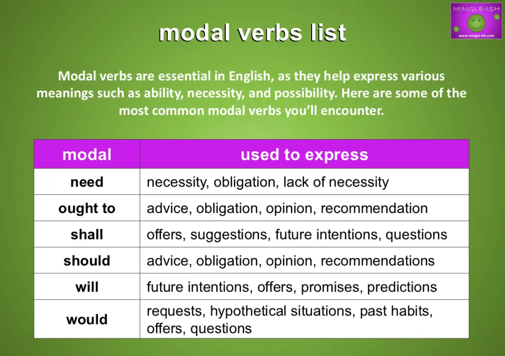 Modal Verbs for ESL Learners: Rules, Examples, and Practice - Mingle-ish