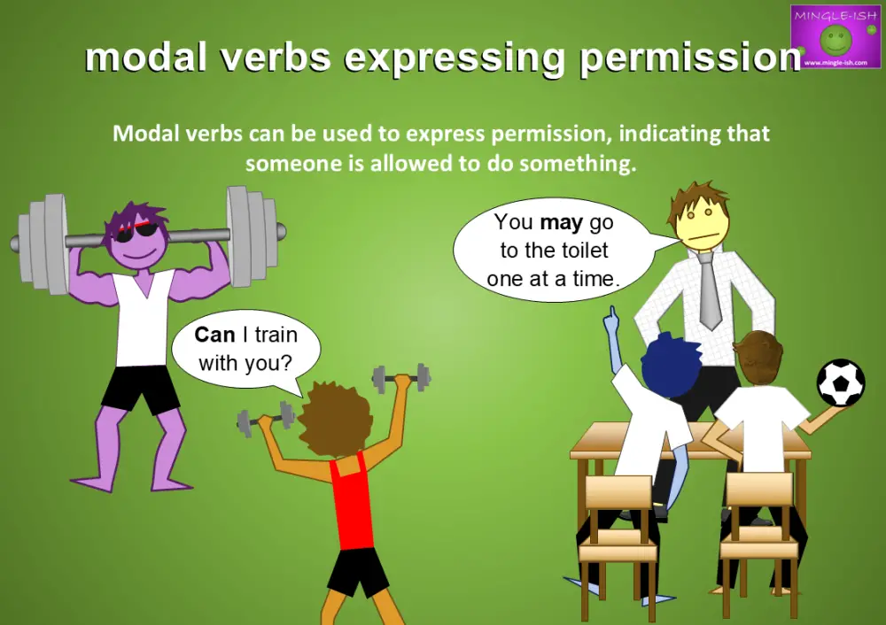 Modal Verbs for ESL Learners: Rules, Examples, and Practice - Mingle-ish