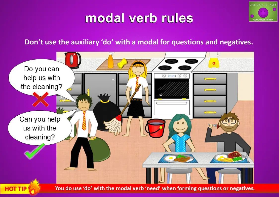 Modal Verbs for ESL Learners: Rules, Examples, and Practice - Mingle-ish