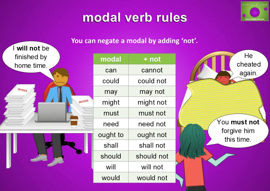 Modal Verbs for ESL Learners: Rules, Examples, and Practice - Mingle-ish