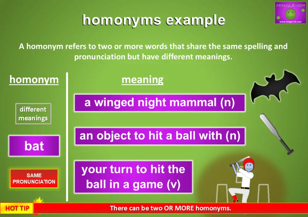 Homonyms: Definition and Examples - Mingle-ish