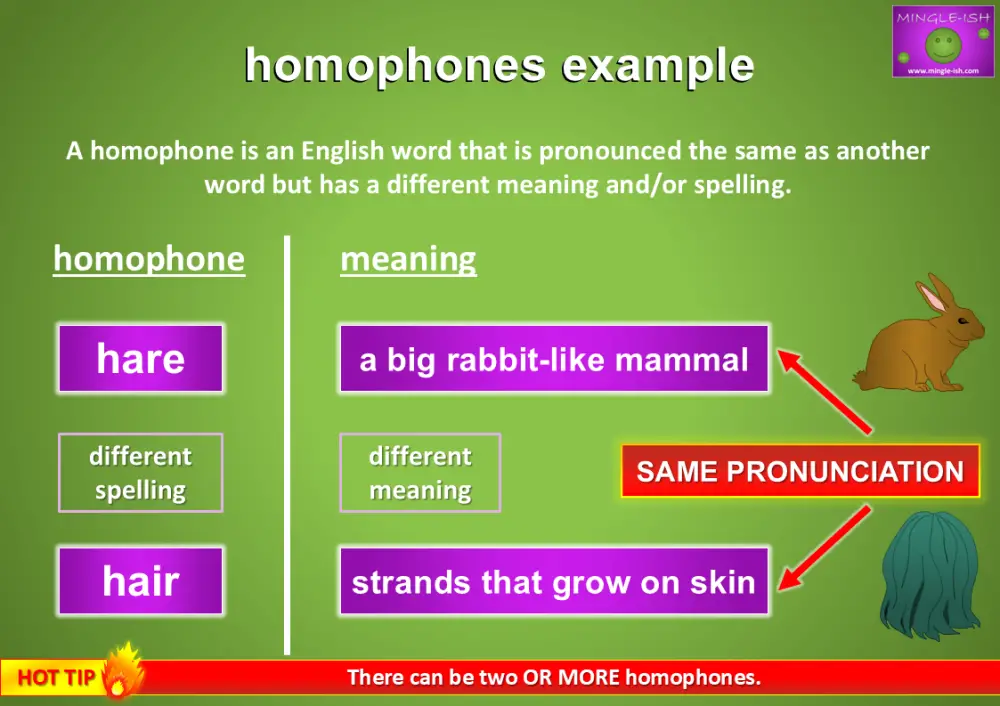 Homophones: 120+ with examples - Mingle-ish