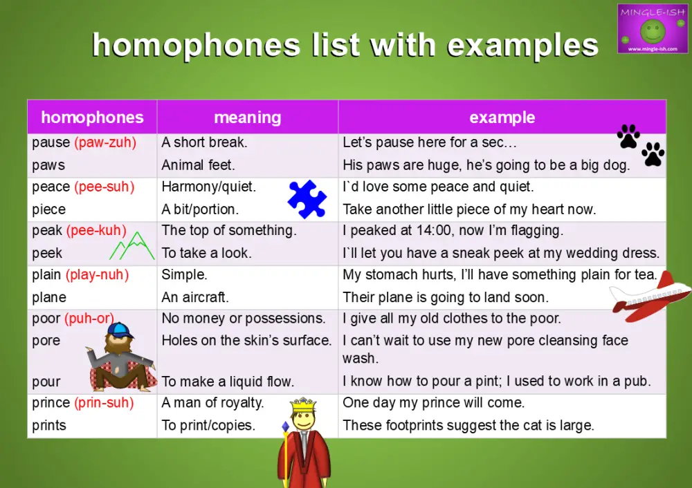 Homophones: 120+ with examples - Mingle-ish