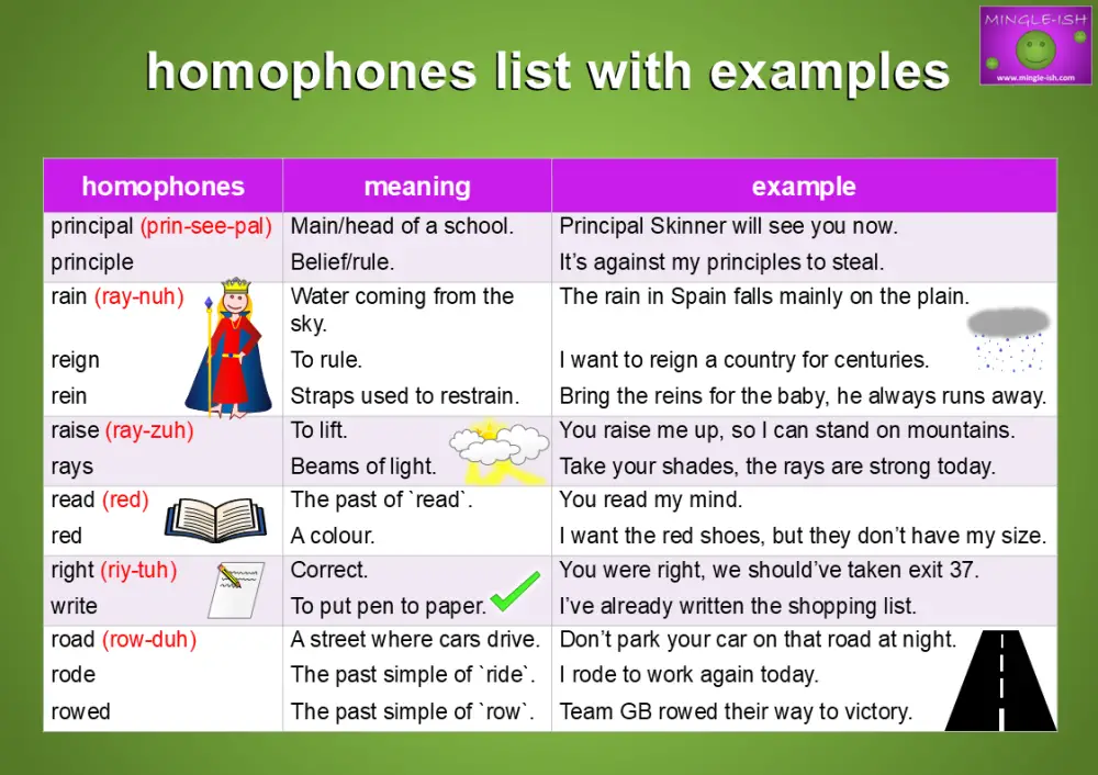 Homophones: 120+ with examples - Mingle-ish