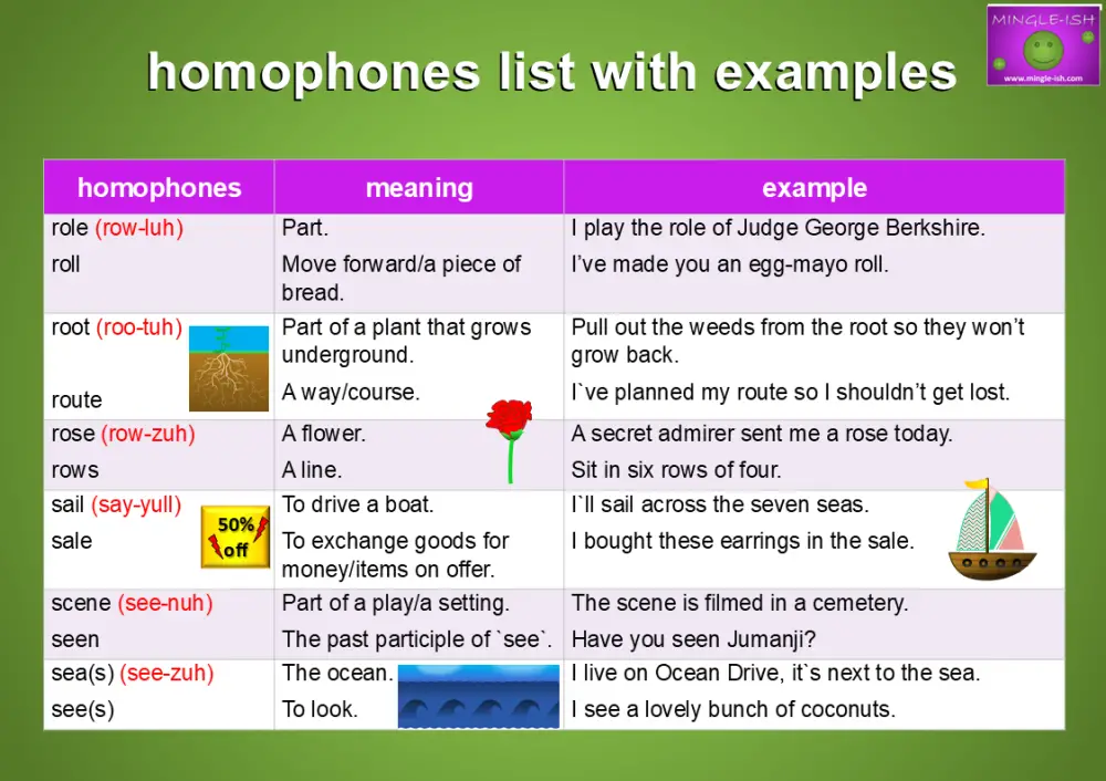 Homophones: 120+ with examples - Mingle-ish