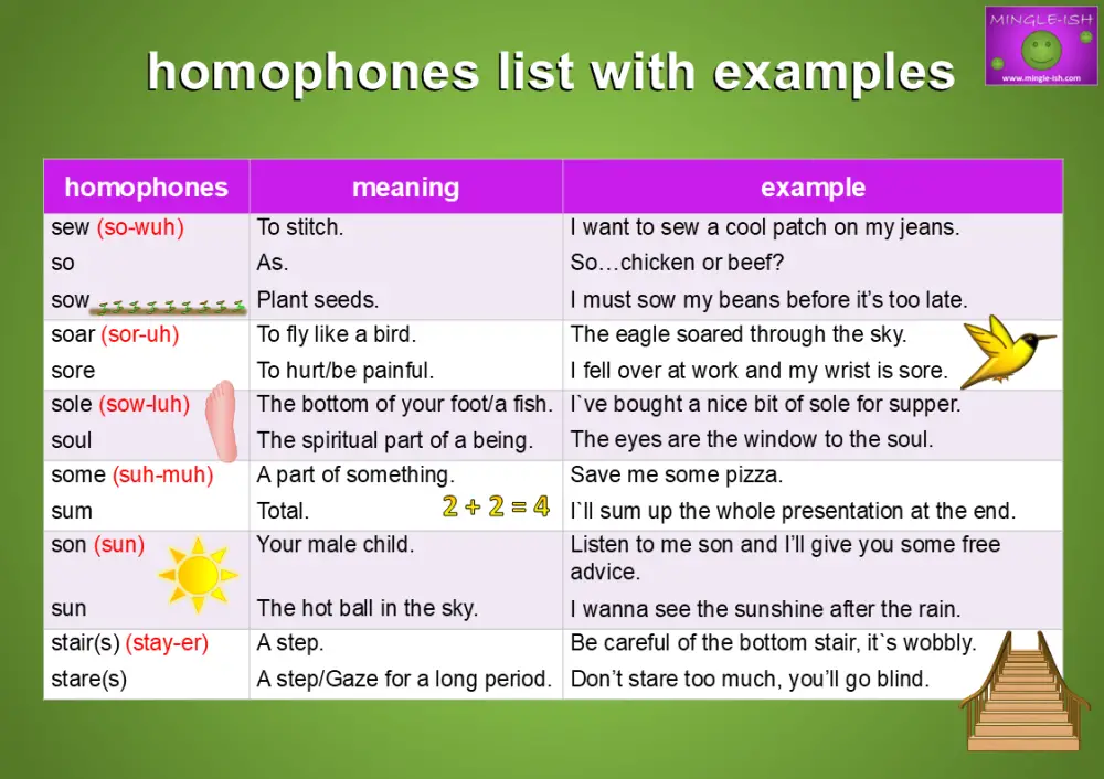 Homophones: 120+ with examples - Mingle-ish