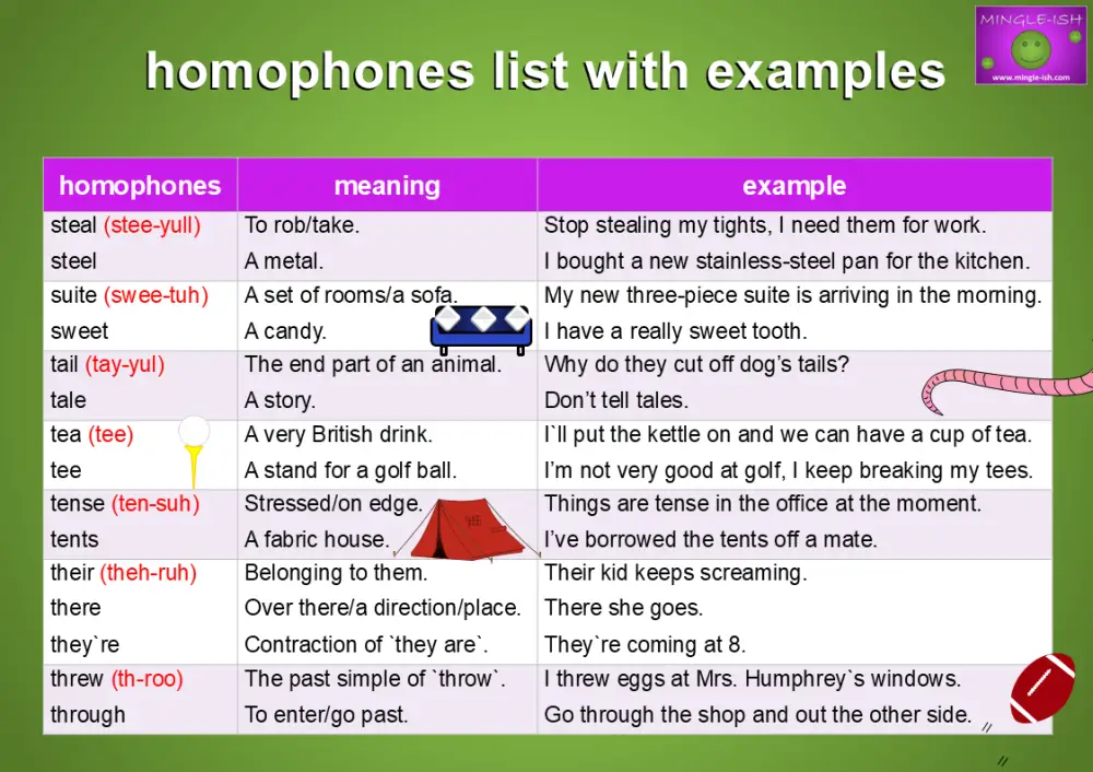 Homophones: 120+ with examples - Mingle-ish