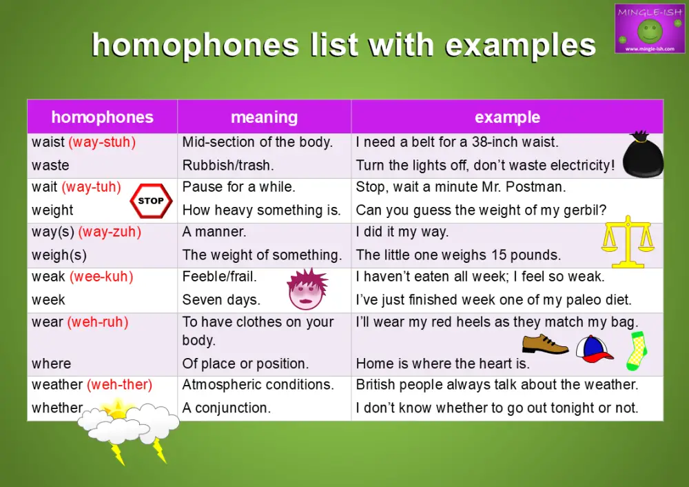 Homophones: 120+ with examples - Mingle-ish