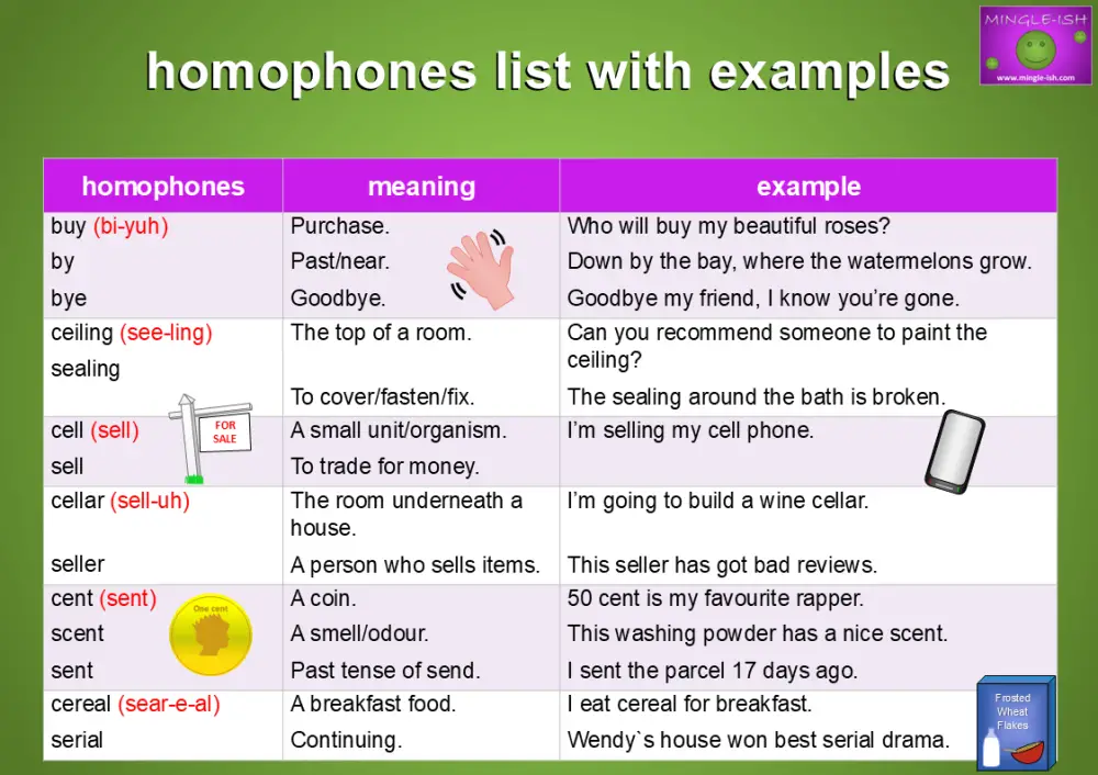 Homophones: 120+ with examples - Mingle-ish