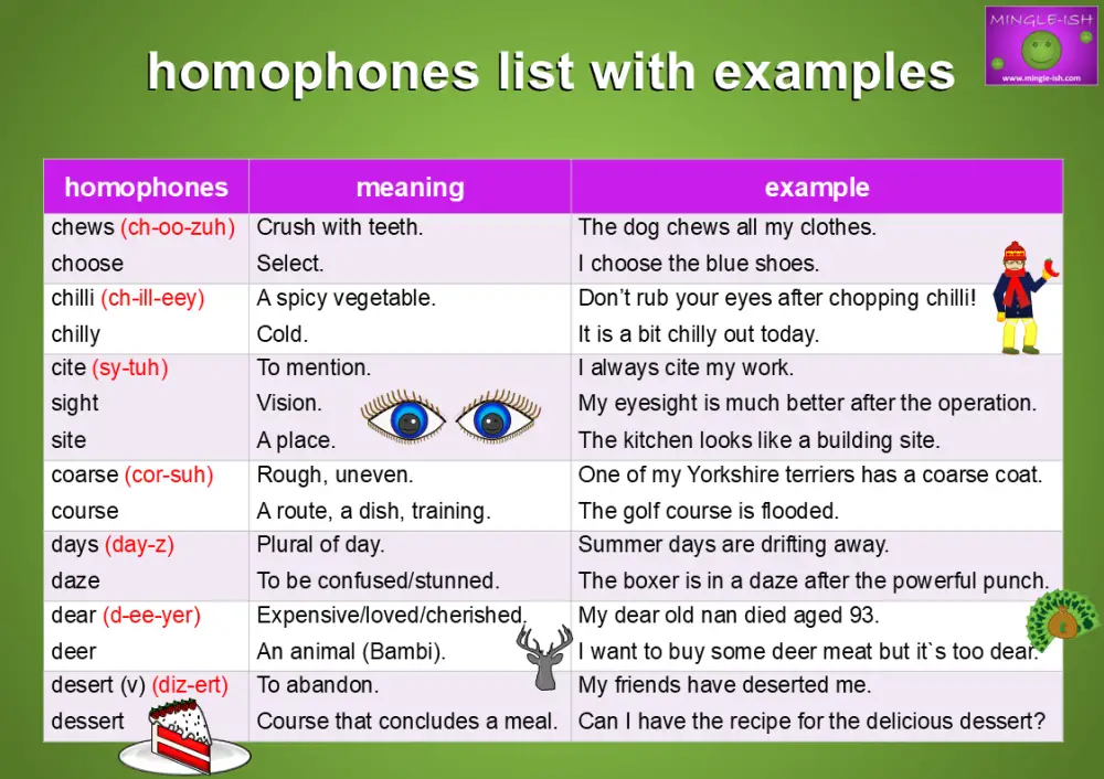 Homophones: 120+ with examples - Mingle-ish