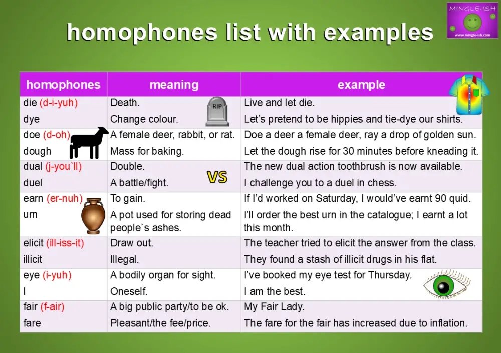 Homophones: 120+ with examples - Mingle-ish