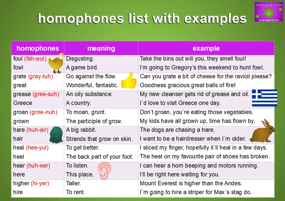 Homophones: 120+ with examples - Mingle-ish