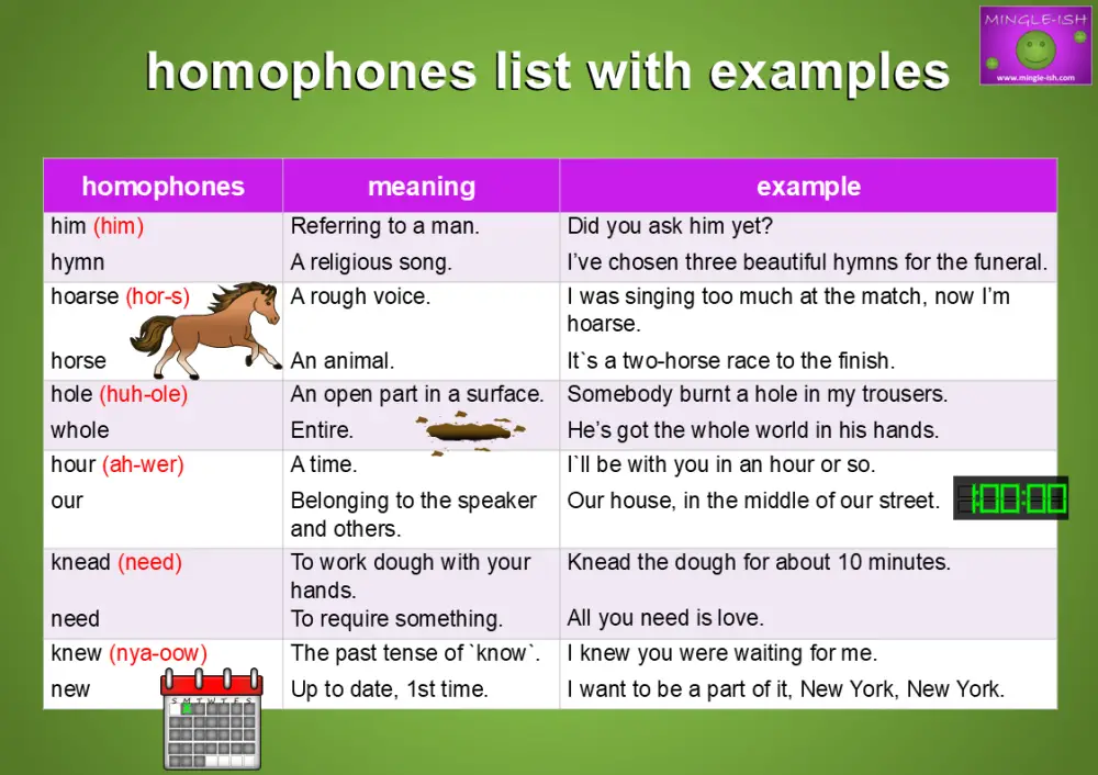 Homophones: 120+ with examples - Mingle-ish