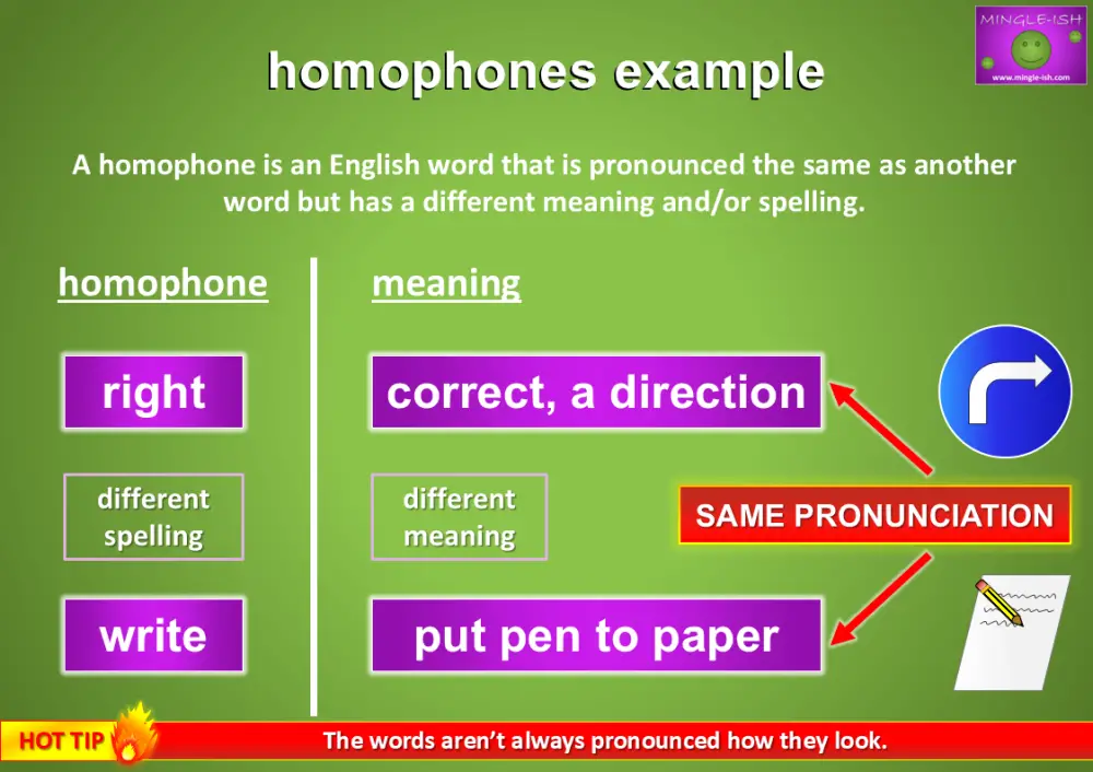Homophones: 120+ with examples - Mingle-ish