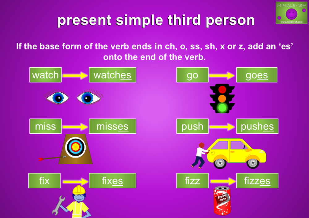 Present simple tense - Mingle-ish