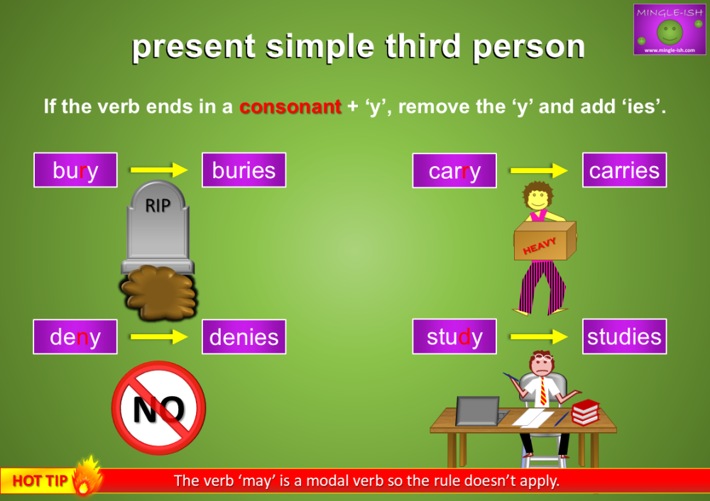Present simple tense - Mingle-ish
