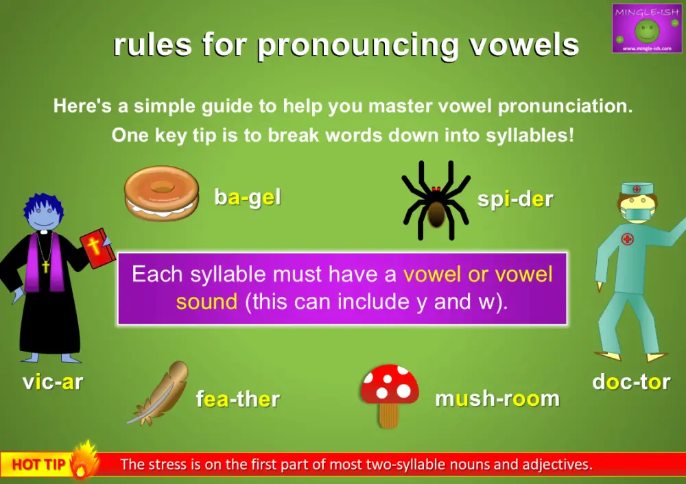 Vowel Sounds - Mingle-ish