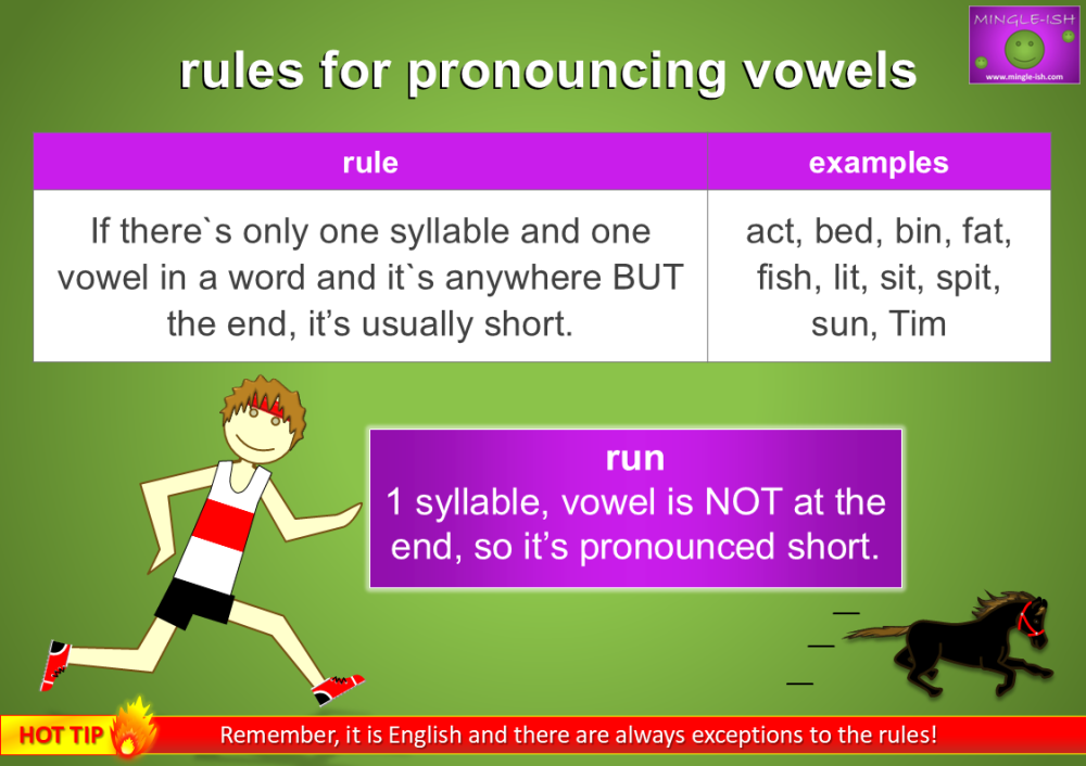 Vowel Sounds - Mingle-ish
