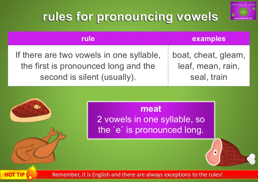 Vowel Sounds - Mingle-ish