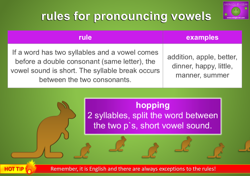 Vowel Sounds - Mingle-ish