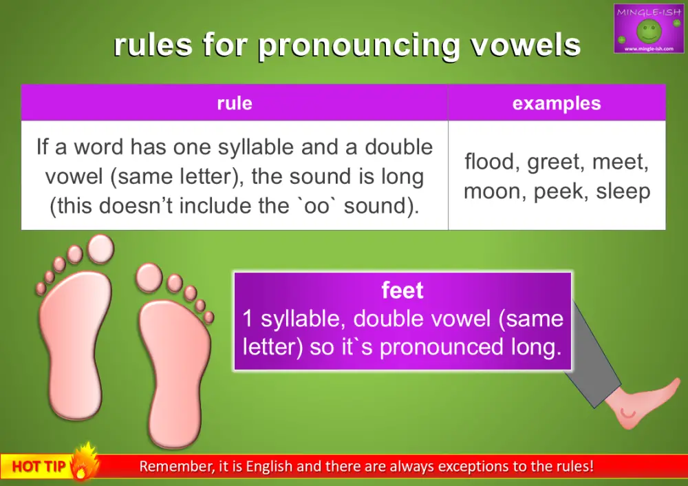 Vowel Sounds - Mingle-ish