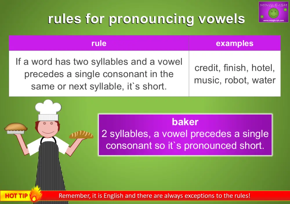 Vowel Sounds - Mingle-ish