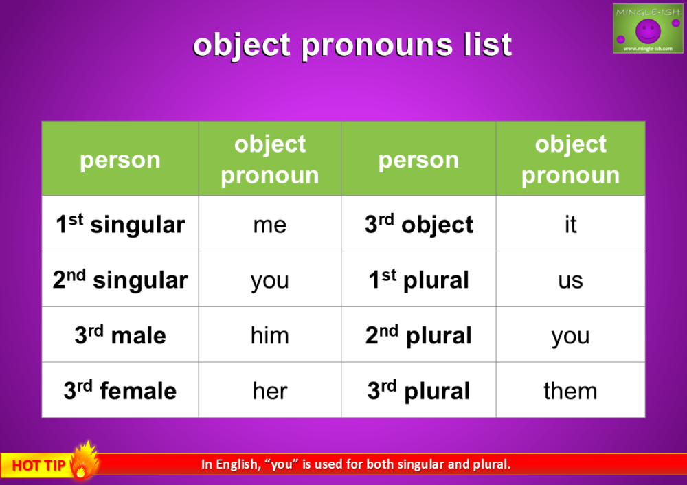Object pronouns in English - Mingle-ish