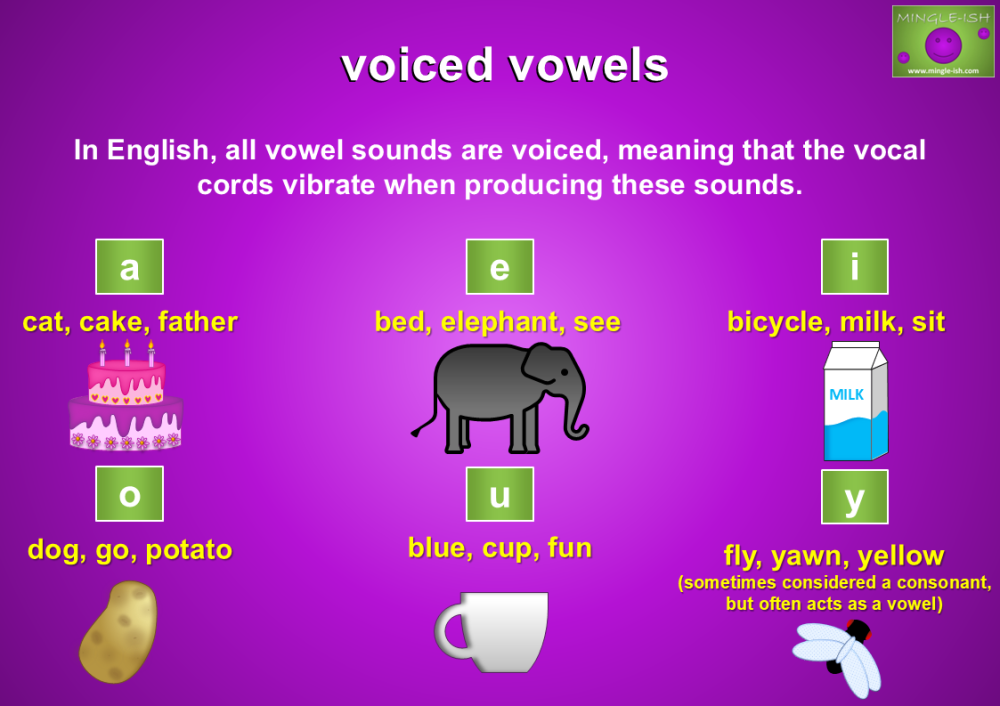 Voiced and Voiceless Sounds - Mingle-ish