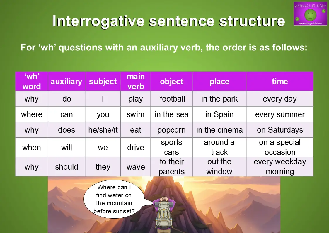 Sentence Structure: Tips, Rules & Examples - Mingle-ish