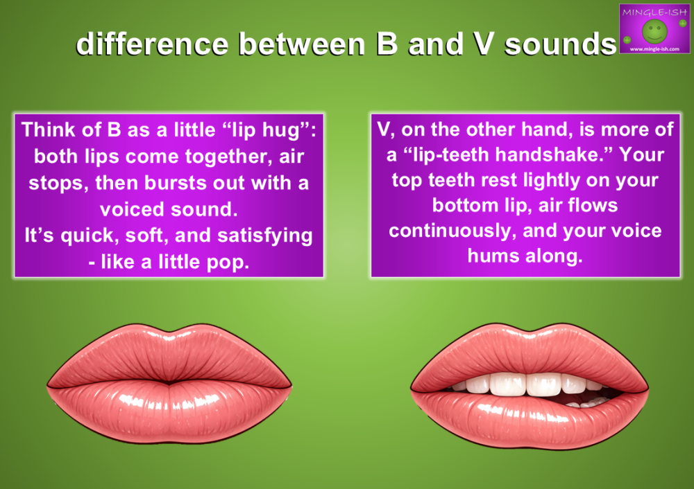 B and V Pronunciation: Differences, Examples, and Practice - Mingle-ish
